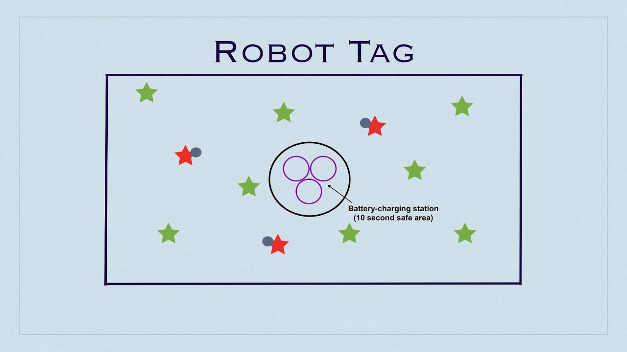 35 Tag Games to Try in PE Class - Meredith Plays