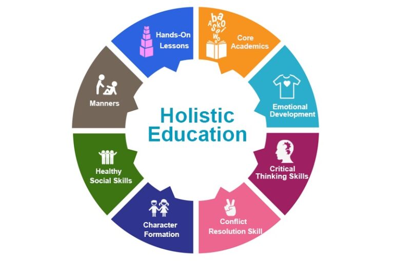 Holistic Child Development in The Early Years - Meredith Plays